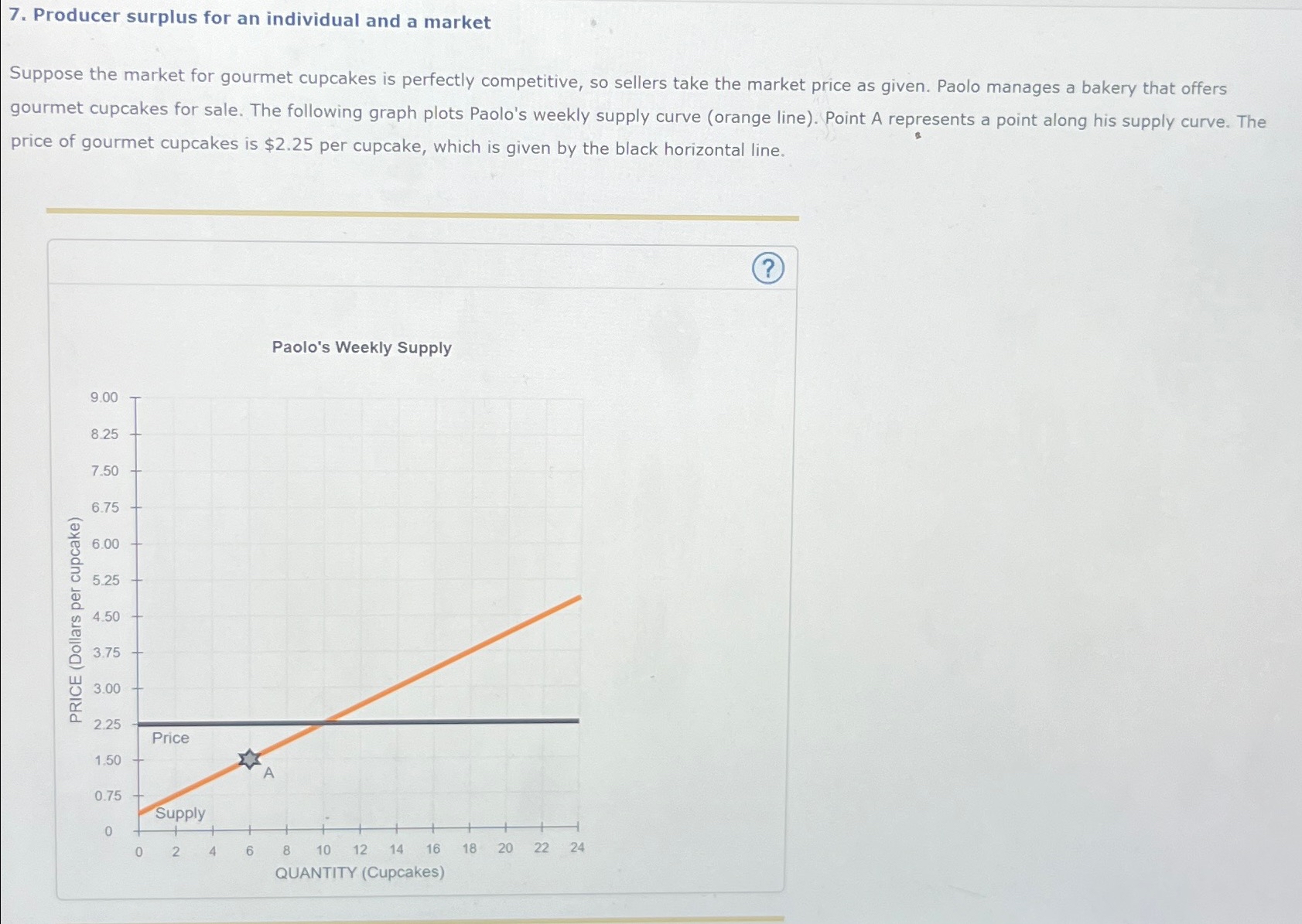 Solved Producer surplus for an individual and a | Chegg.com
