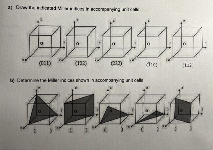 Solved a) Draw the indicated Miller indices in accompanying | Chegg.com