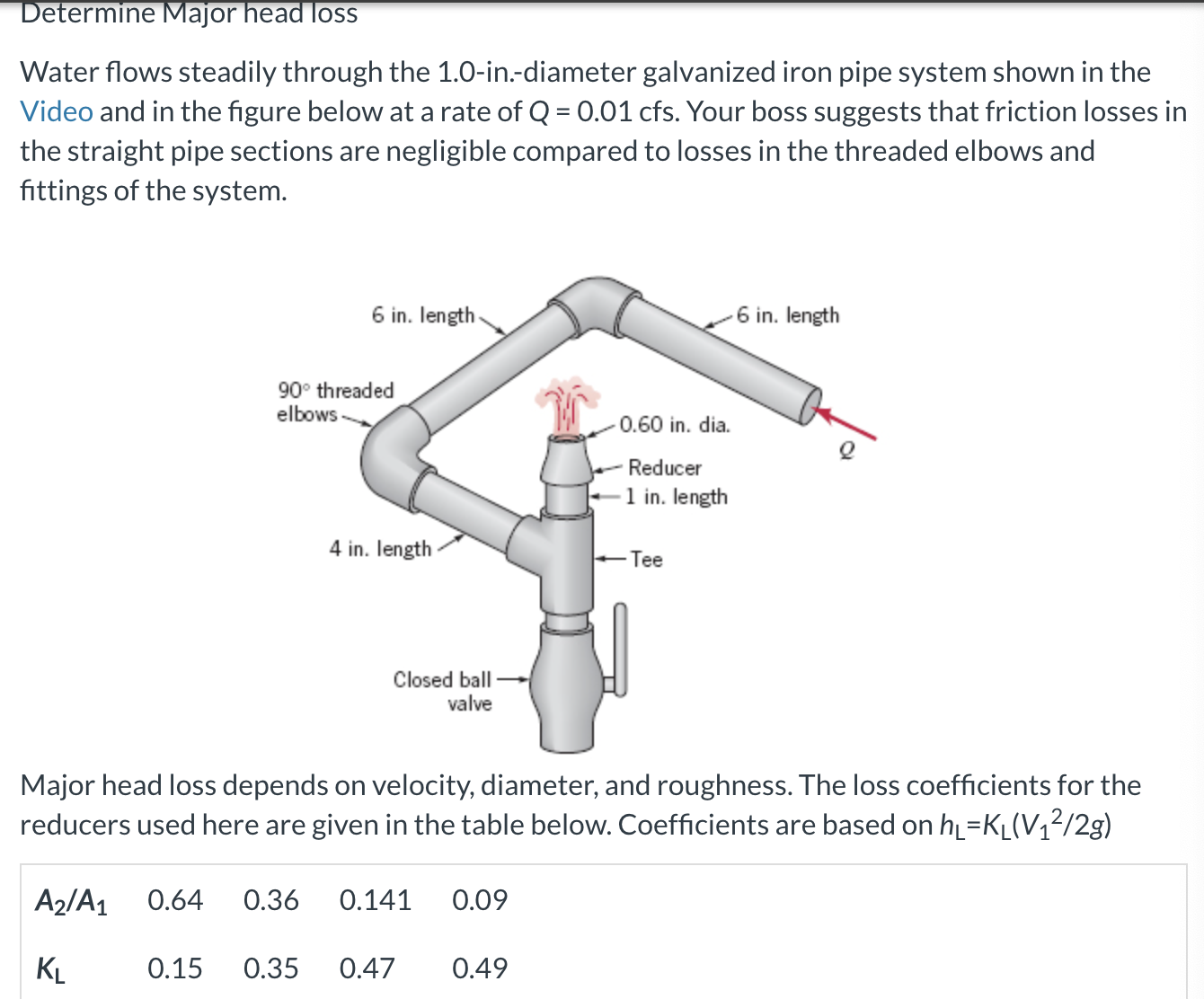 Solved Determine Major head lossWater flows steadily through | Chegg.com