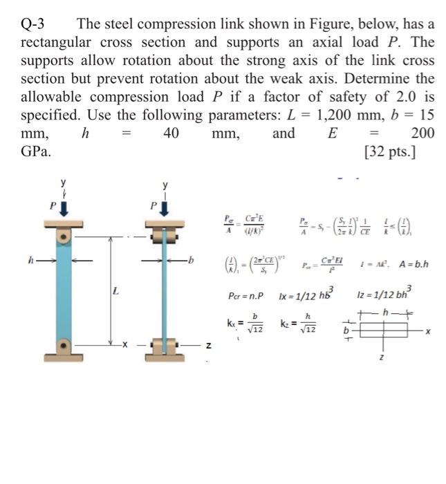 Solved Q-3 The steel compression link shown in Figure, | Chegg.com