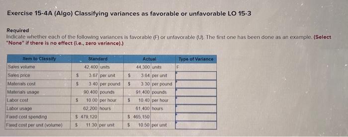 Solved Exercise 15−4.4 (Algo) Classifying variances as | Chegg.com