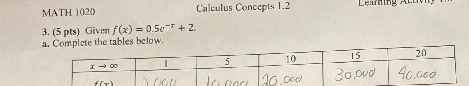 Solved MATH 1020Calculus Concepts 1.23. ﻿ pts ) ﻿Given | Chegg.com