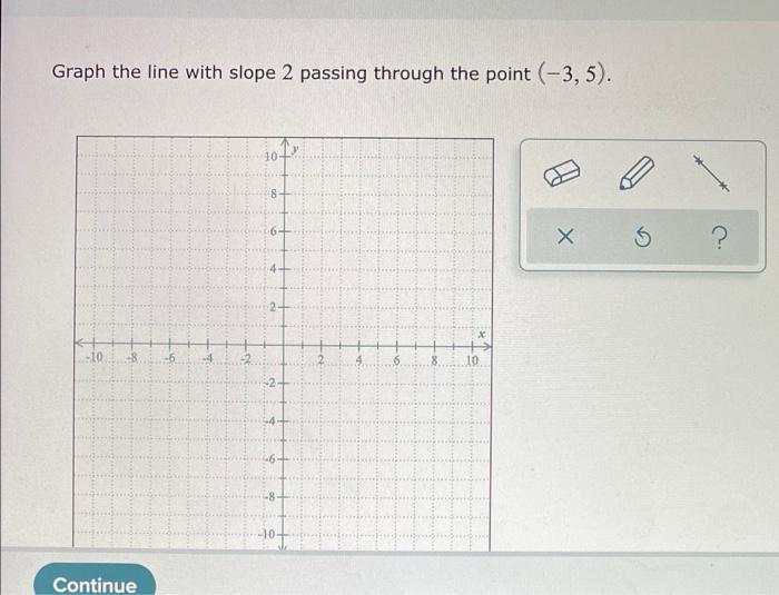 Solved graph the line with slope 2 passing through the point | Chegg.com