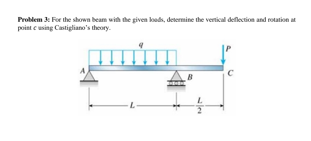 Solved Problem 3: For the shown beam with the given loads, | Chegg.com