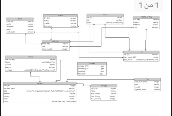 Solved I'm sorry, but I didn't want you to draw the uml for | Chegg.com