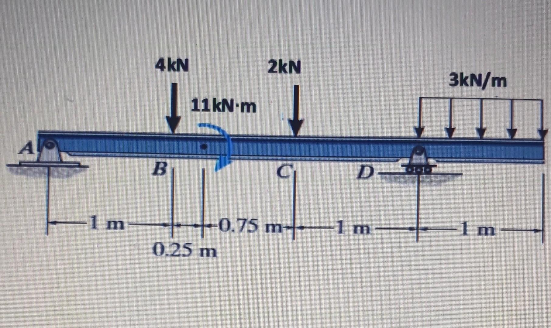 Solved 8) draw the shear and moment diagrams with the | Chegg.com