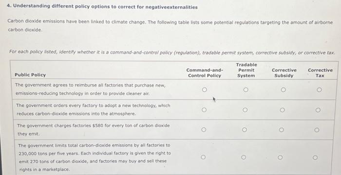Solved 4. Understanding different policy options to correct | Chegg.com