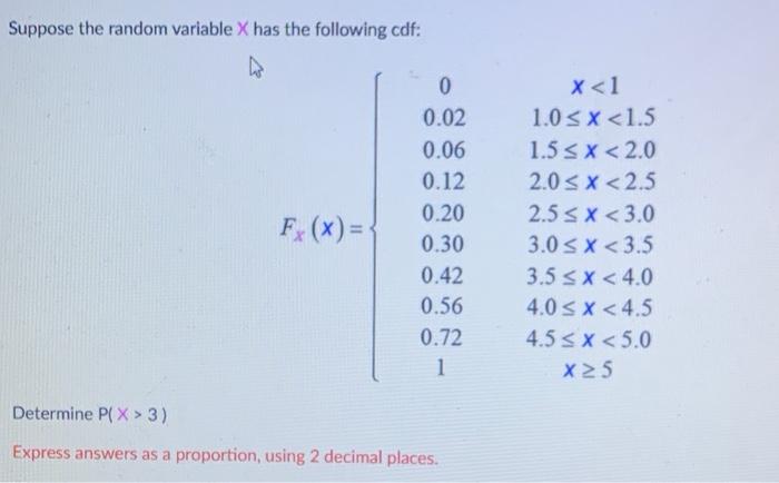 Solved Suppose the random variable X has the following cdf: | Chegg.com
