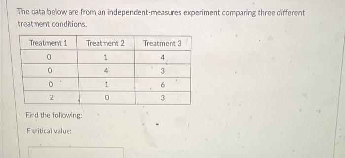 Solved The data below are from an independent-measures | Chegg.com