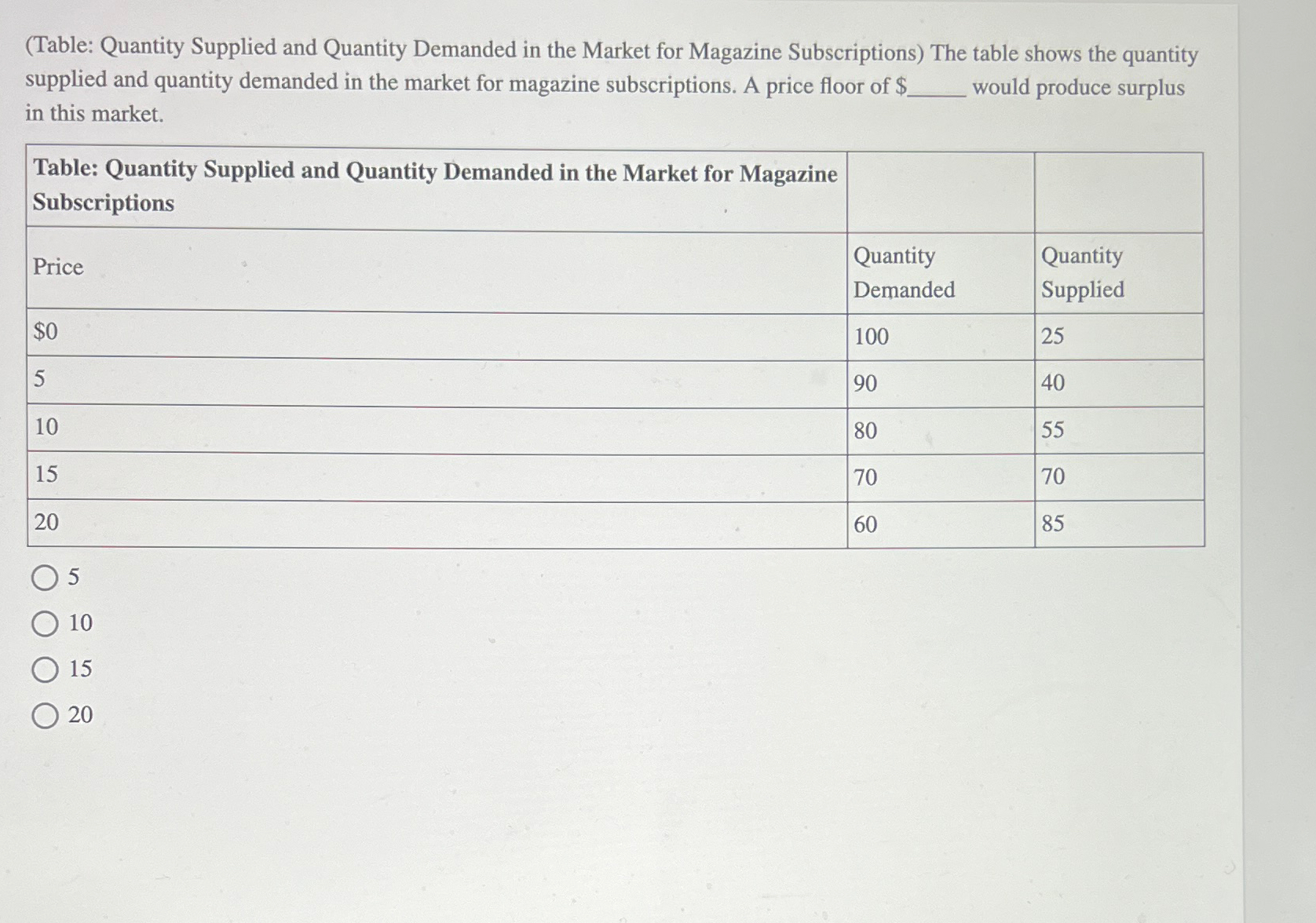 Solved (Table: Quantity Supplied and Quantity Demanded in | Chegg.com