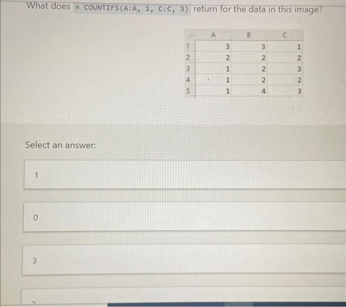 Solved You are interested in exploring the best chart types | Chegg.com