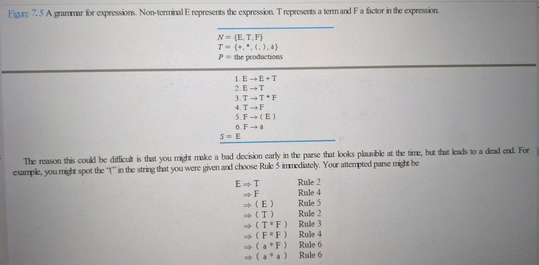 Solved Part 1 (40 points) a. Derive the following strings | Chegg.com