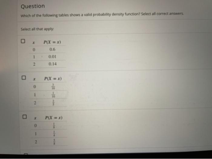 Solved Question Which of the following tables shows a valid | Chegg.com
