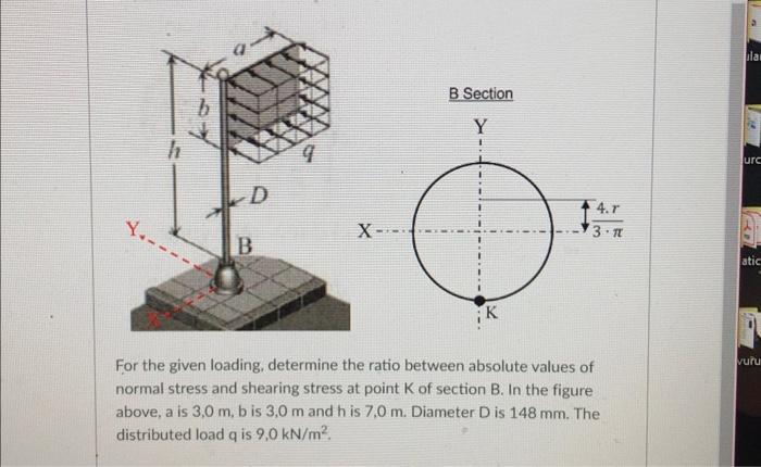 Solved For the given loading, determine the ratio between | Chegg.com