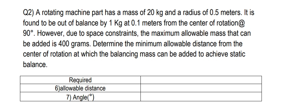 Solved Q2) ﻿A rotating machine part has a mass of 20 ﻿kg and | Chegg.com