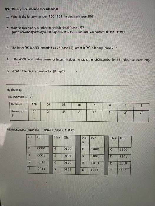 Solved Q5a) Binary, Decimal and Hexadecimal 1. What is the | Chegg.com