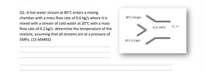 Solved Q1: A hot-water stream at 80∘C enters a mixing | Chegg.com