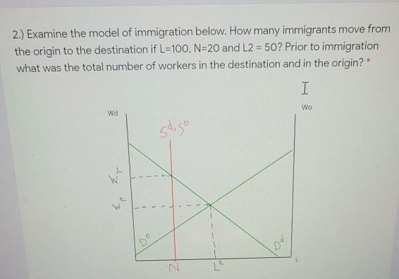 Solved 2.) Examine the model of immigration below. How many | Chegg.com