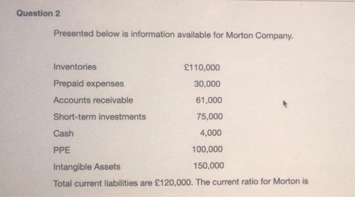 Solved Presented below is information available for Morton | Chegg.com