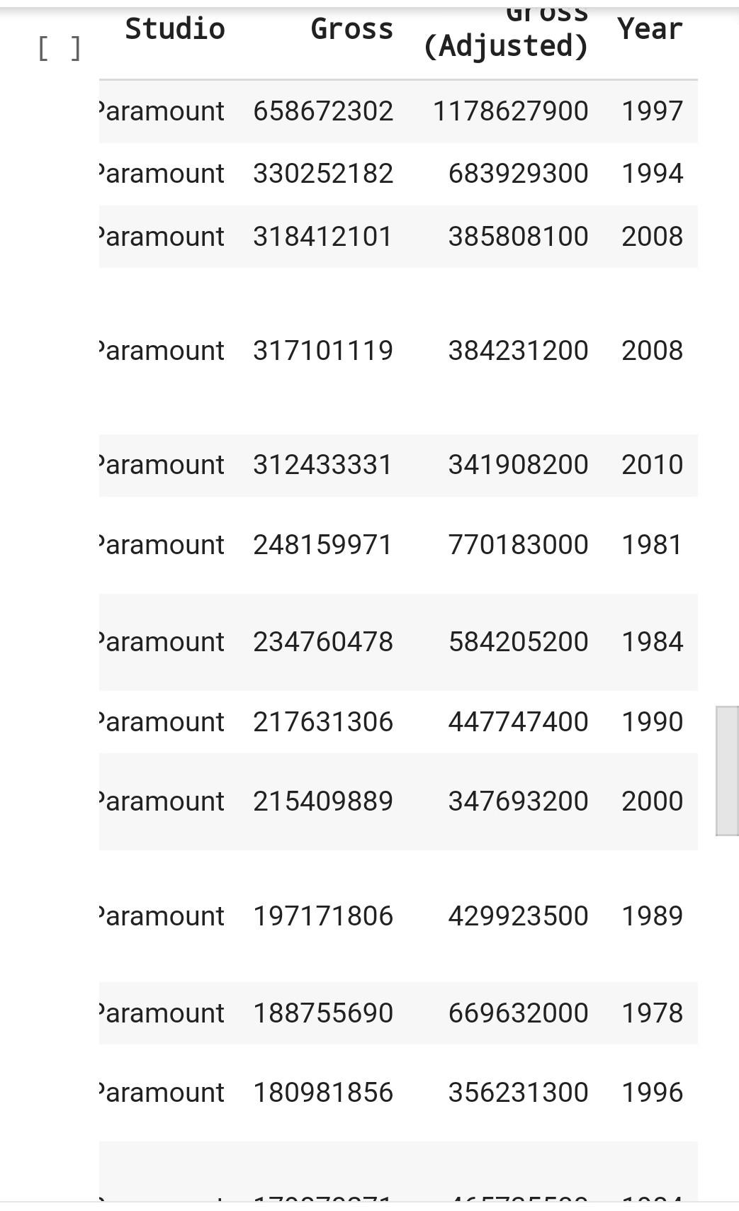 Solved Question 1.1 Read in the 'world_population.csv' file. | Chegg.com
