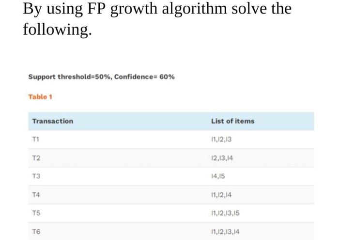 Solved By using FP growth algorithm solve the following. | Chegg.com