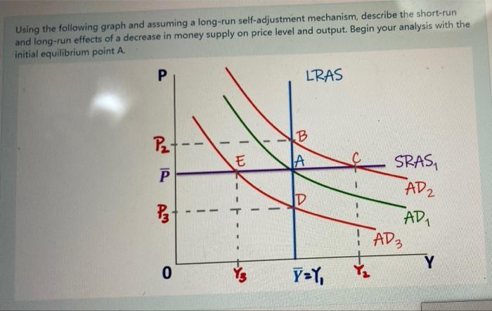 Solved Using the following graph and assuming a long-run | Chegg.com
