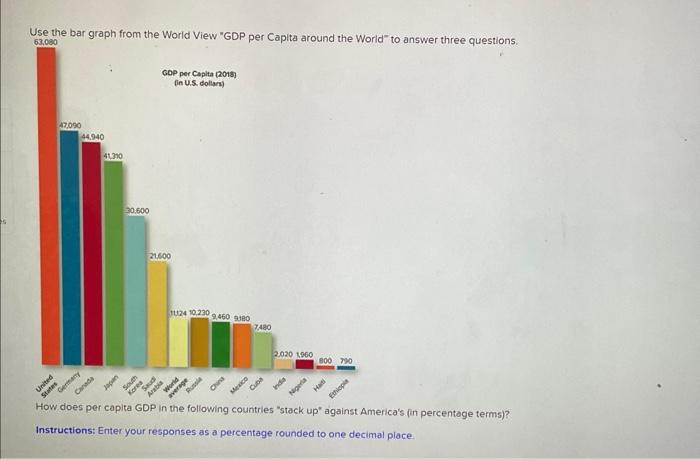 Solved Use the bar graph from the World View "GDP per capita | Chegg.com
