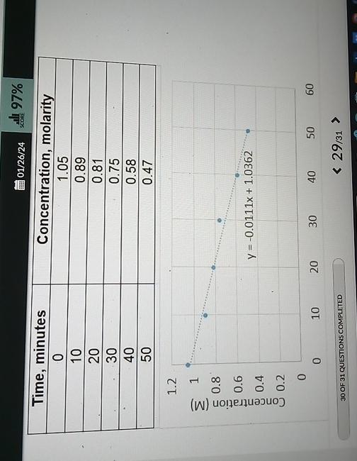 Solved what is the y-intercept of the attached graph, | Chegg.com