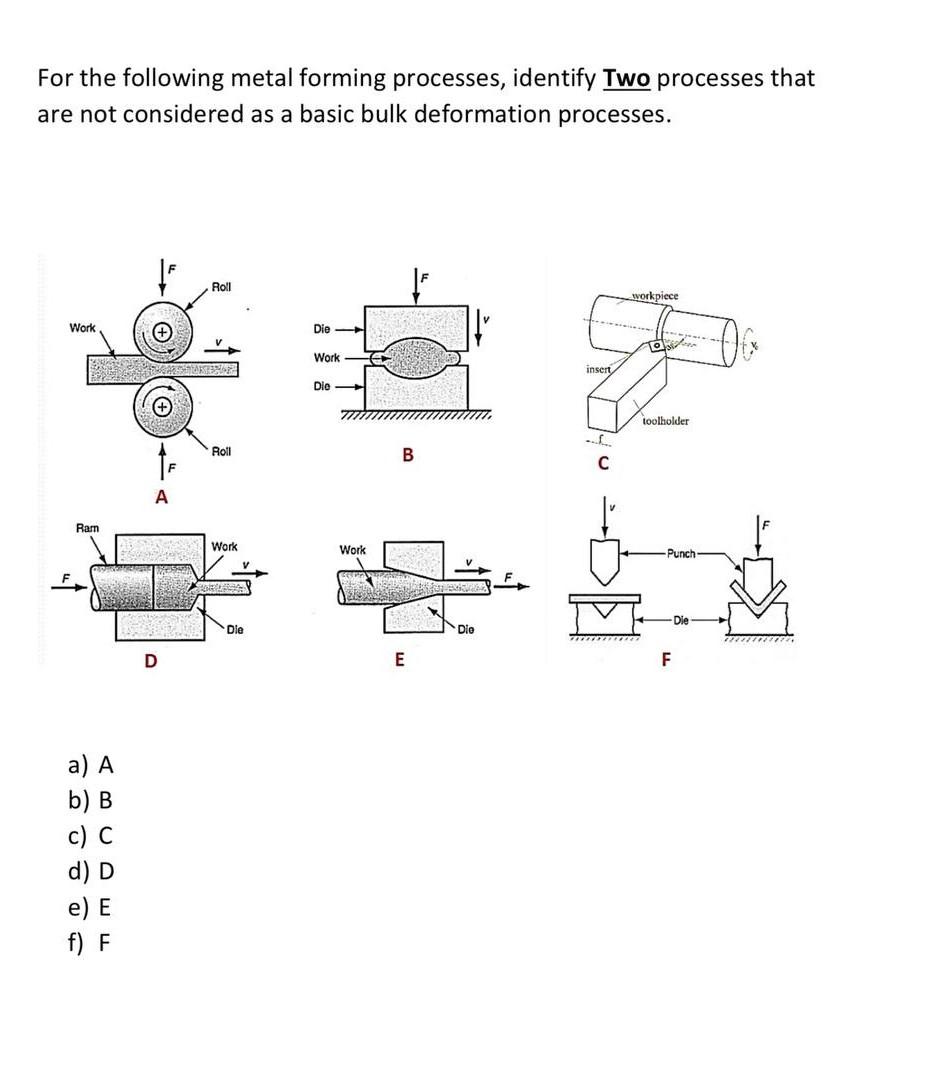Solved For the following metal forming processes, identify | Chegg.com