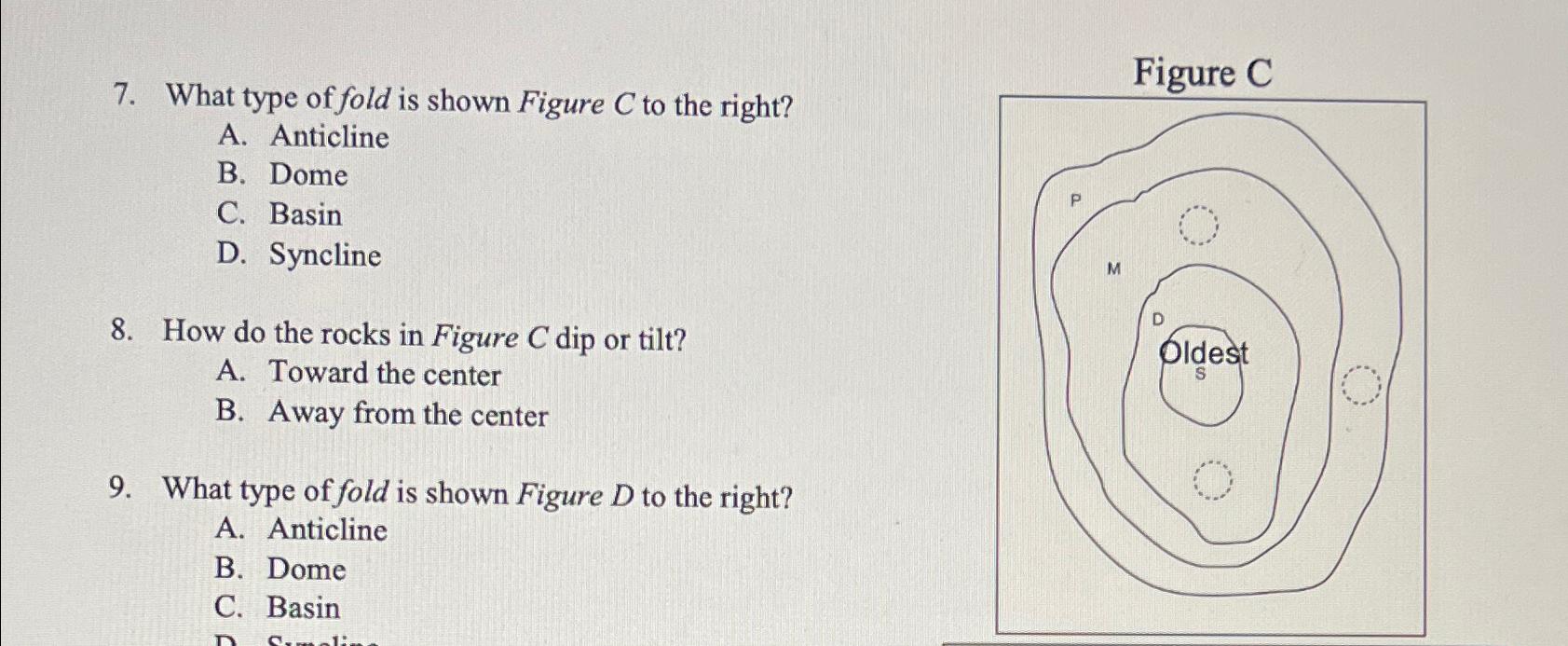 Solved What type of fold is shown Figure C ﻿to the right?A. | Chegg.com