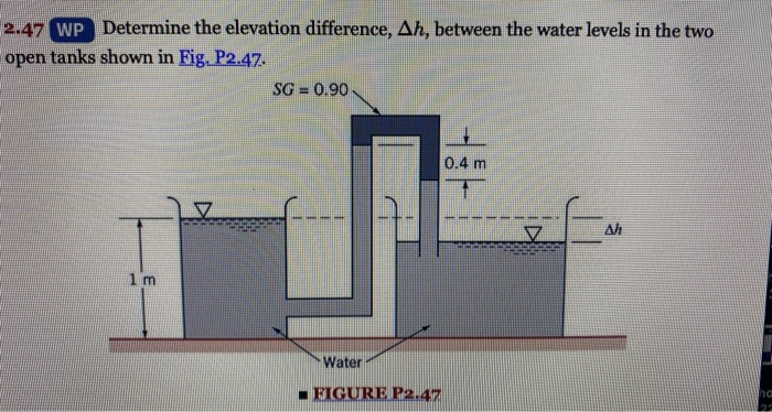 Solved 2.47 WP Determine the elevation difference, Ah, | Chegg.com