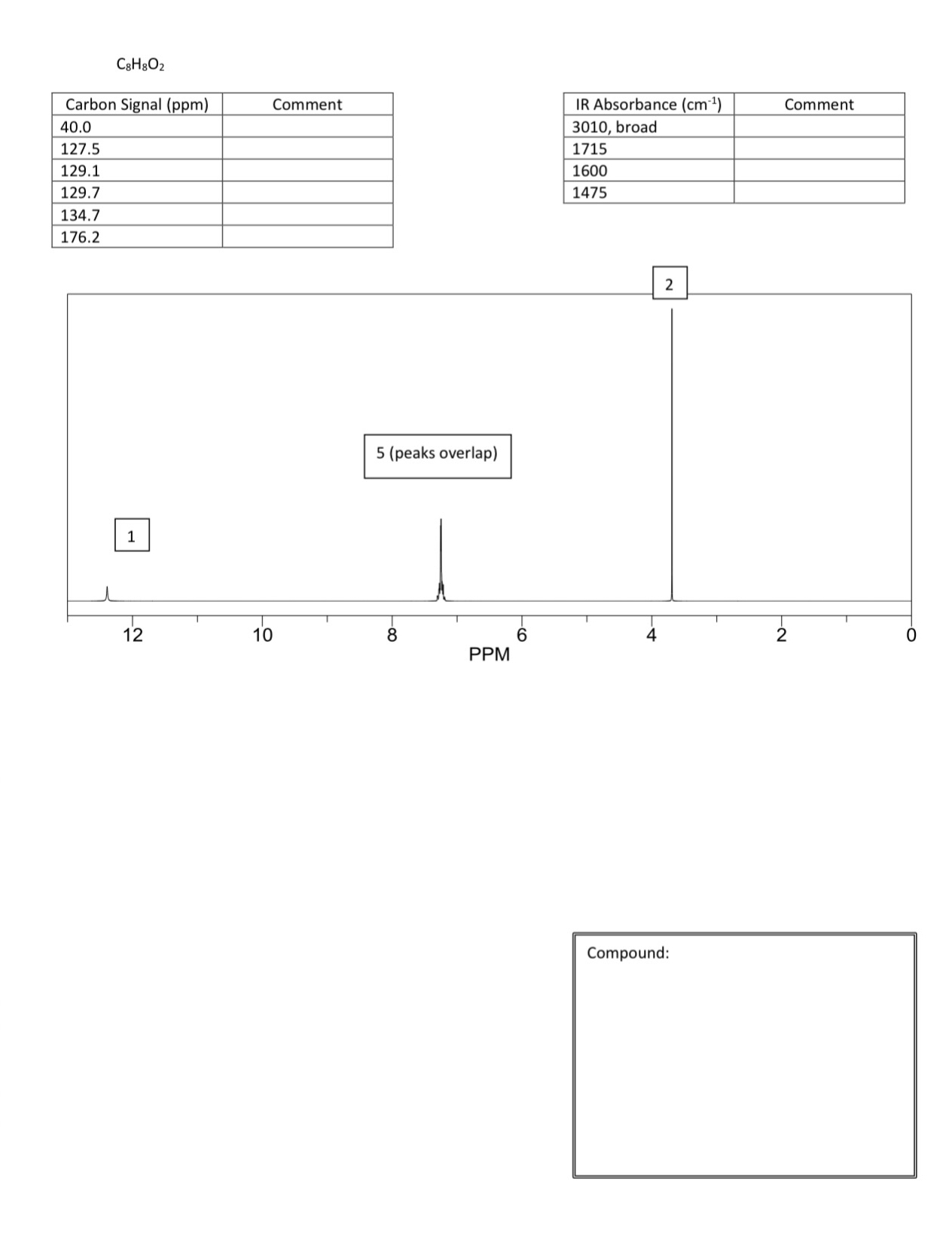 Solved C8H8O2\table[[Carbon Signal | Chegg.com
