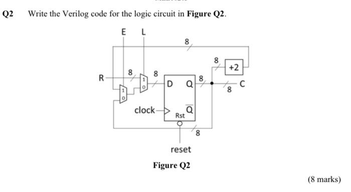 Solved Q2 Write the Verilog code for the logic circuit in | Chegg.com