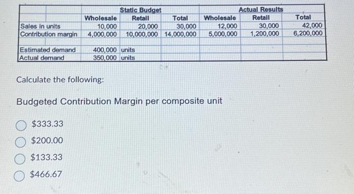Solved Calculate the following: Budgeted Contribution Margin | Chegg.com