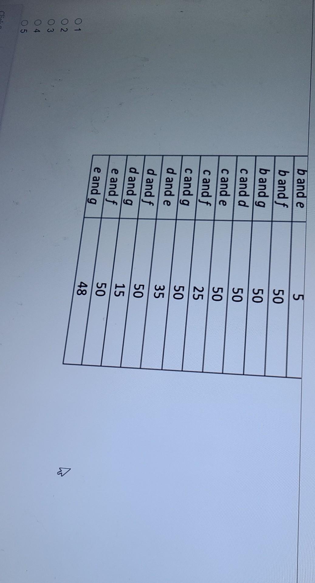 Solved A series of two-point crosses were carried out among | Chegg.com