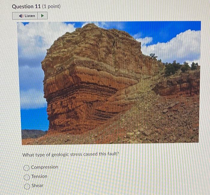 Solved What kind of geologic stress caused this fault? Shear | Chegg.com