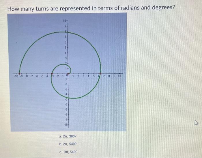 Solved How many turns are represented in terms of radians | Chegg.com
