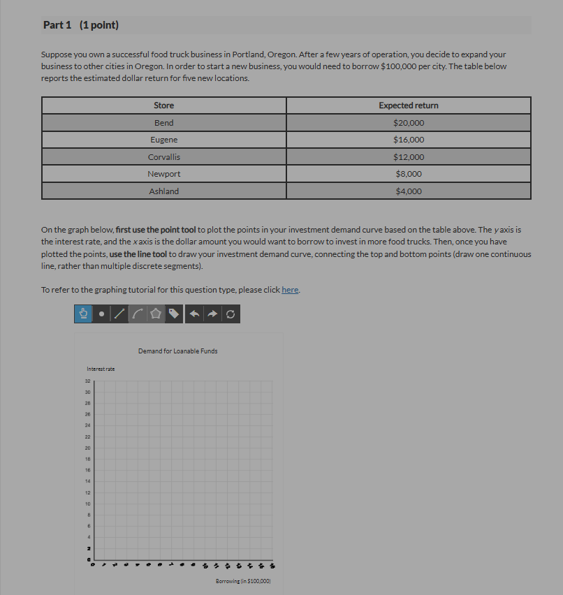 Solved Part 1 (1 ﻿point) ﻿Suppose you own a successful food | Chegg.com