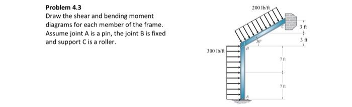 Solved Problem 4.3 Draw the shear and bending moment | Chegg.com