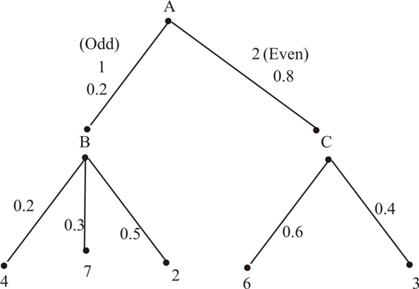 Solved: Chapter 9.2 Problem 44QS Solution | Mathematics For Elementary ...