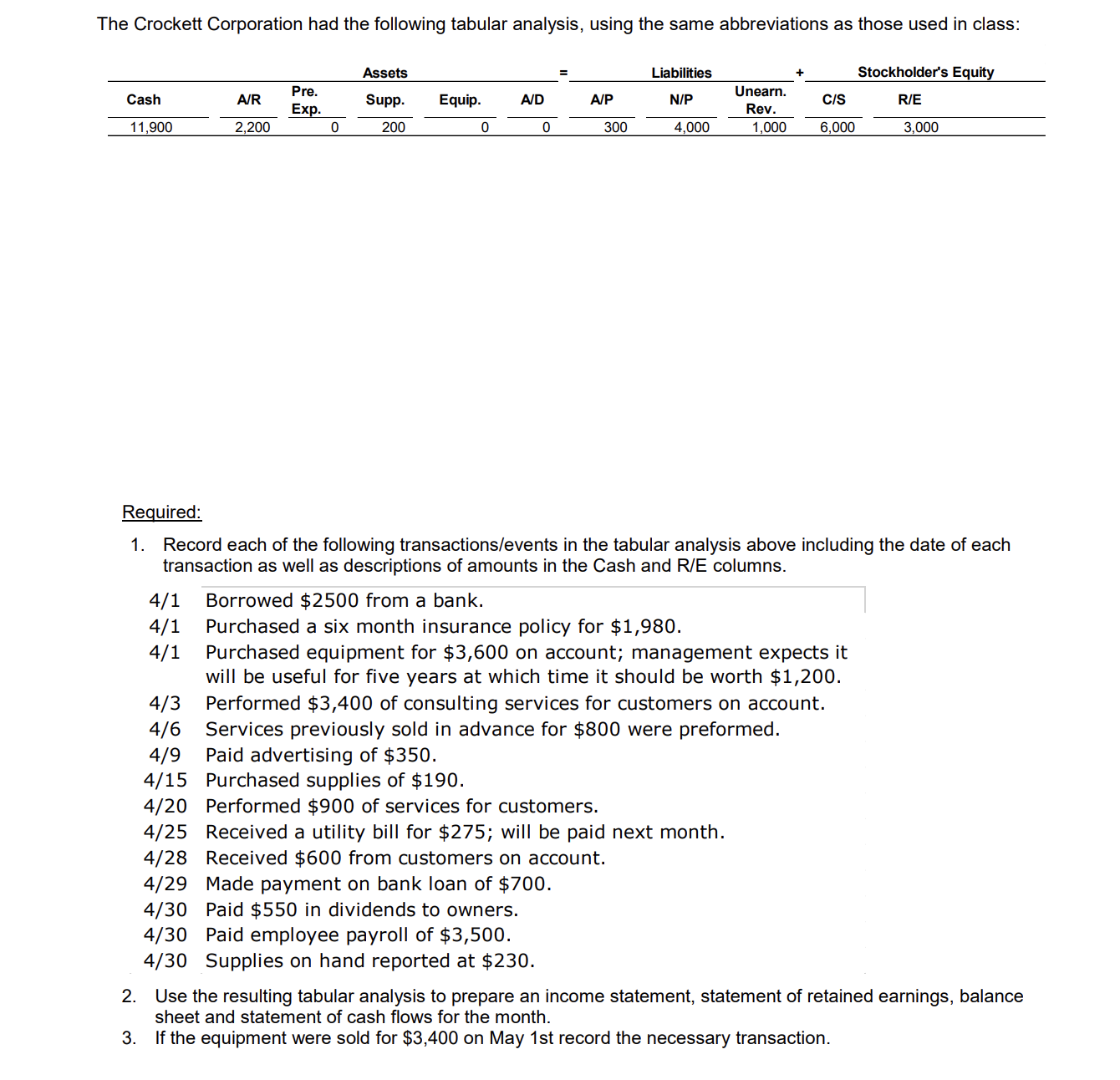 Solved The Crockett Corporation had the following tabular | Chegg.com
