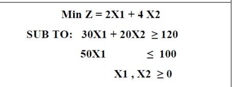 Solved Min Z=2X1+4X2 SUB TO: 30X1+20X2≥12050X1≤100X1,X2≥0 | Chegg.com
