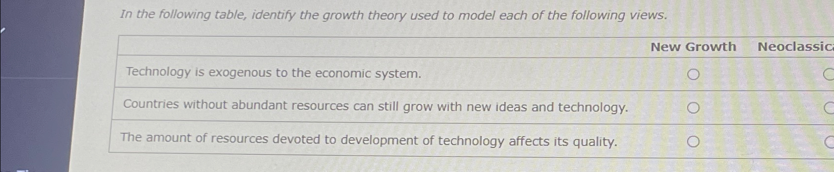Solved In the following table, identify the growth theory | Chegg.com
