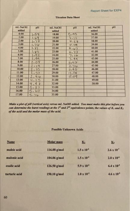 Solved Determination of the Molar Mass and Identity of a | Chegg.com