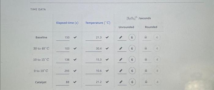 Time Data Summarize The Data For The 7 Comparable 0243