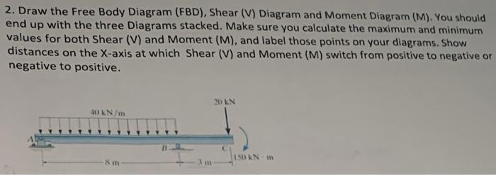 Solved 2. Draw the Free Body Diagram (FBD), Shear (V) | Chegg.com