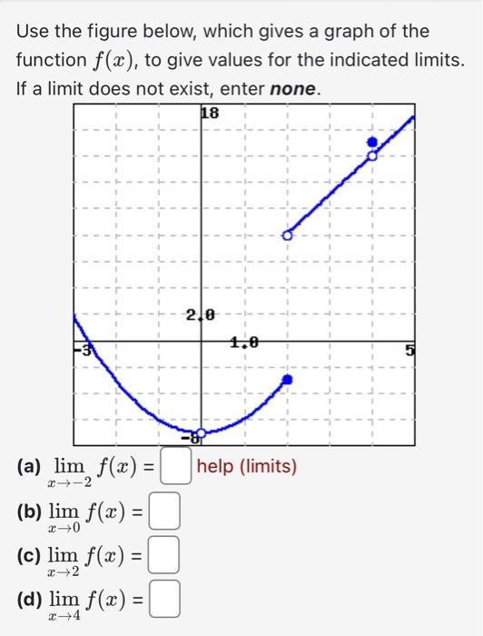 Solved Use The Figure Below Which Gives A Graph Of The