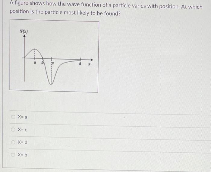 Solved a figure shows how the wave function of a particle | Chegg.com