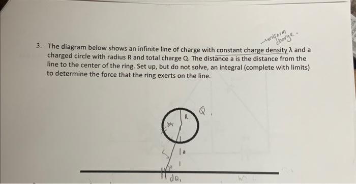 Solved 3. The diagram below shows an infinite line of charge | Chegg.com