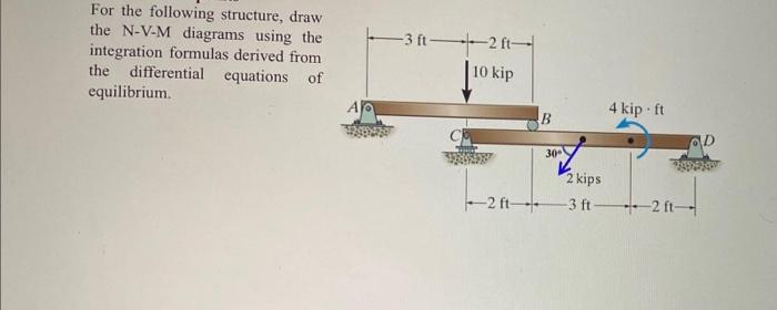 Solved For the following structure, draw the N−V−M diagrams | Chegg.com